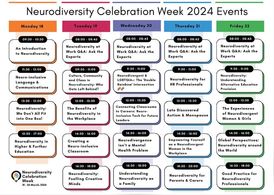 Neurodiversity Celebration Week and Inclusion Week Highlights ...